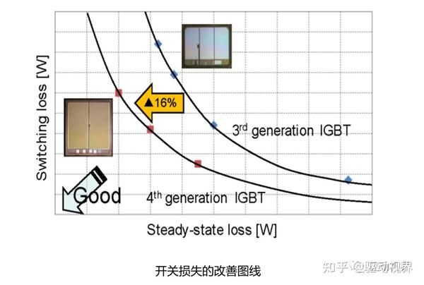 丰田第四代PCU技术解读 - 知乎