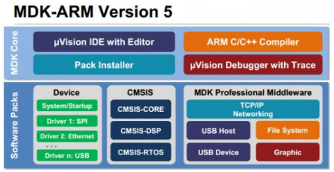 嵌入式20——MDK5 简介 - 知乎