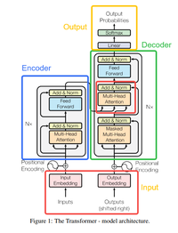 transformer中: self-attention部分是否需要进行mask？ - 知乎