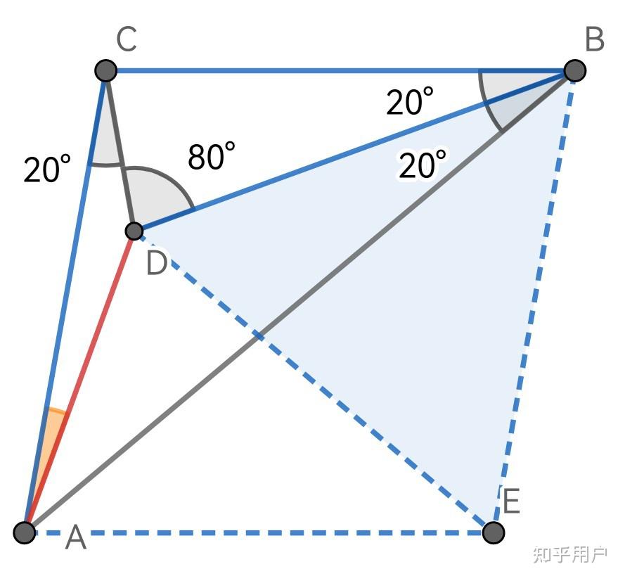 已知：在三角形ABC中，AB=AC,角BAC=20度，D点在AB上且AD=BC.求角ACD的度数? - 知乎