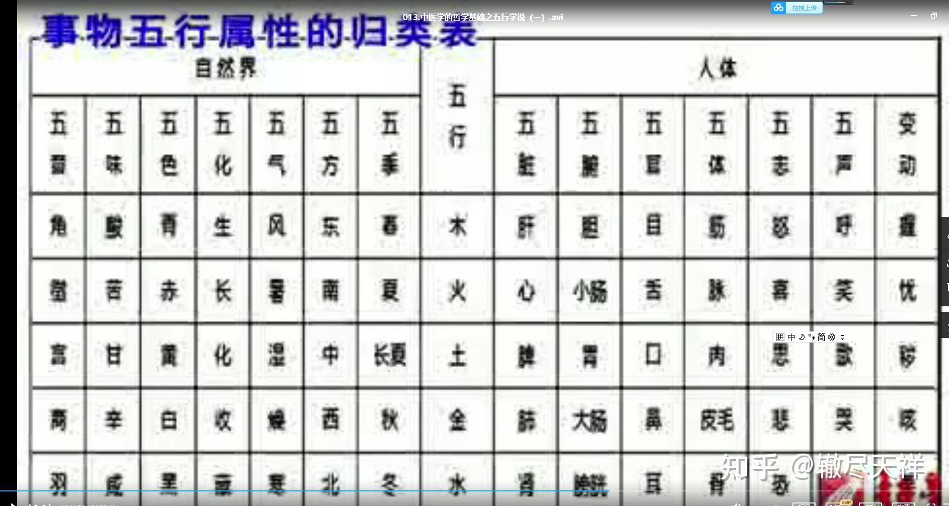 我学习中医基础理论的笔记(1)阴阳学说 - 知乎