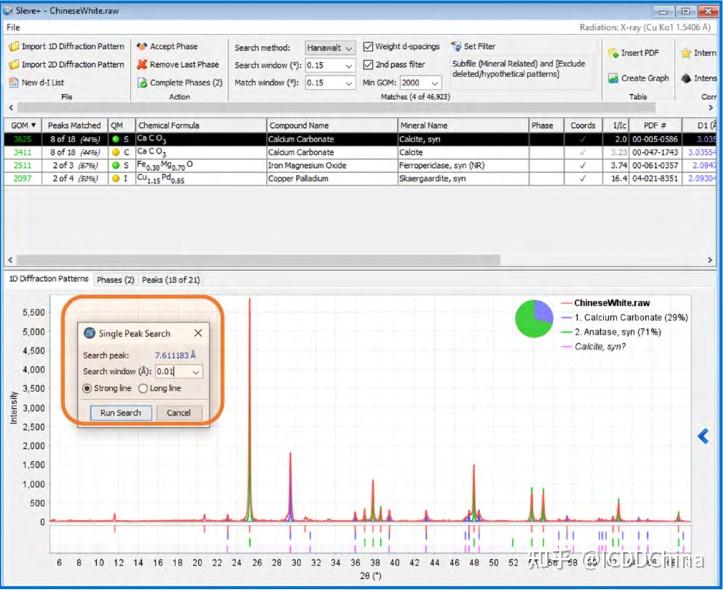 ICDD-PDF-5+ 2024 数据库 - 知乎