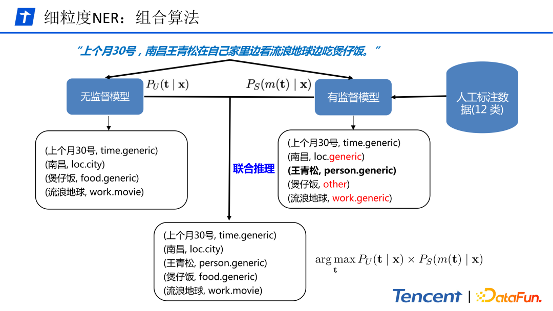 腾讯文本理解系统 TexSmart 中的细粒度实体识别关键技术 - 知乎