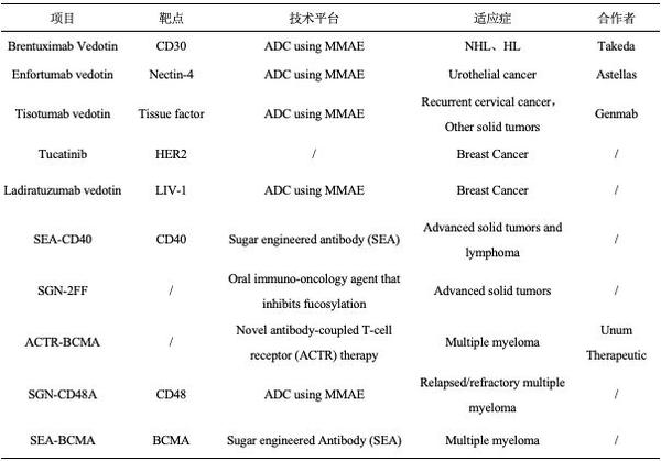 抗体药物偶联物（Antibody-drug conjugate, ADC）的发展 | 多维海拓行研 - 知乎