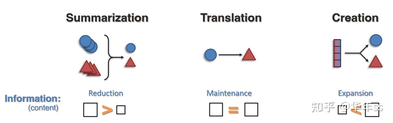 CMU-10707 第二十一讲 多模态机器学习 - 知乎