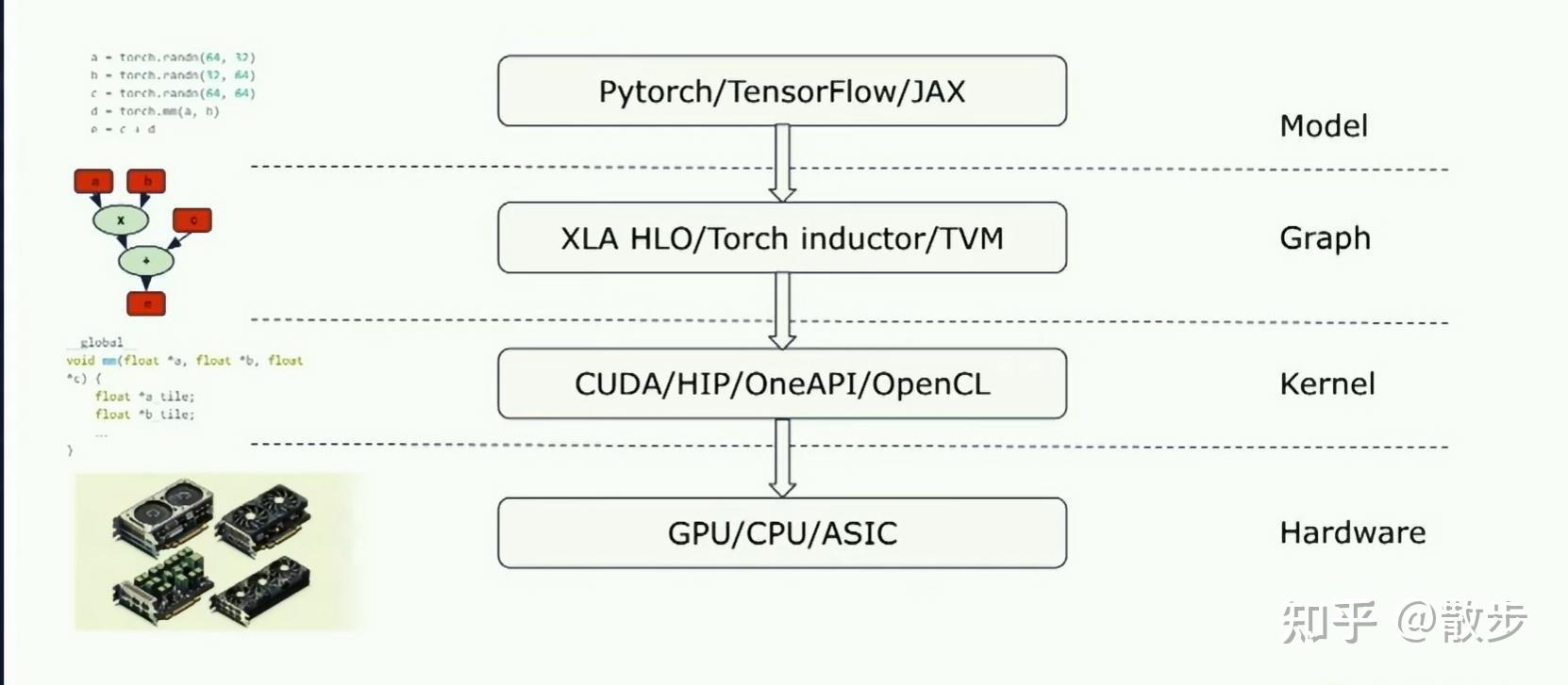 6-Triton Compiler - Thomas Raoux, OpenAI - 知乎