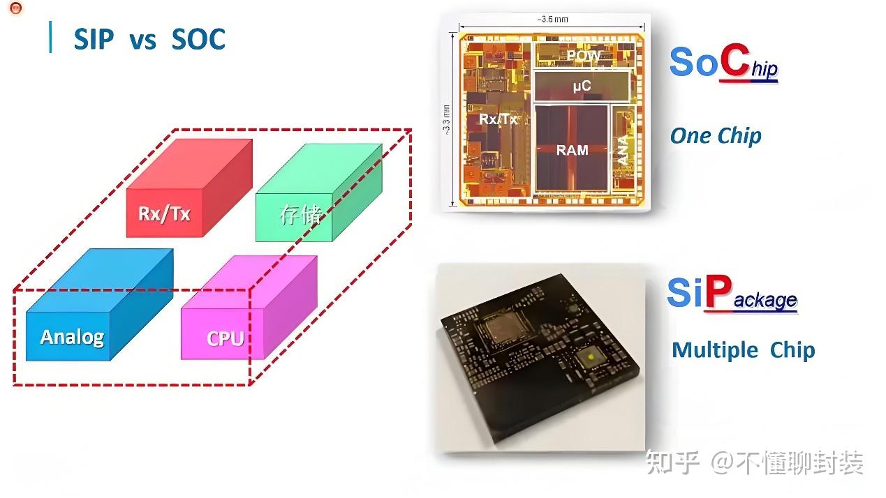 请问SOC, Chip, IC, PCB各是什么，区别是什么？ - 知乎