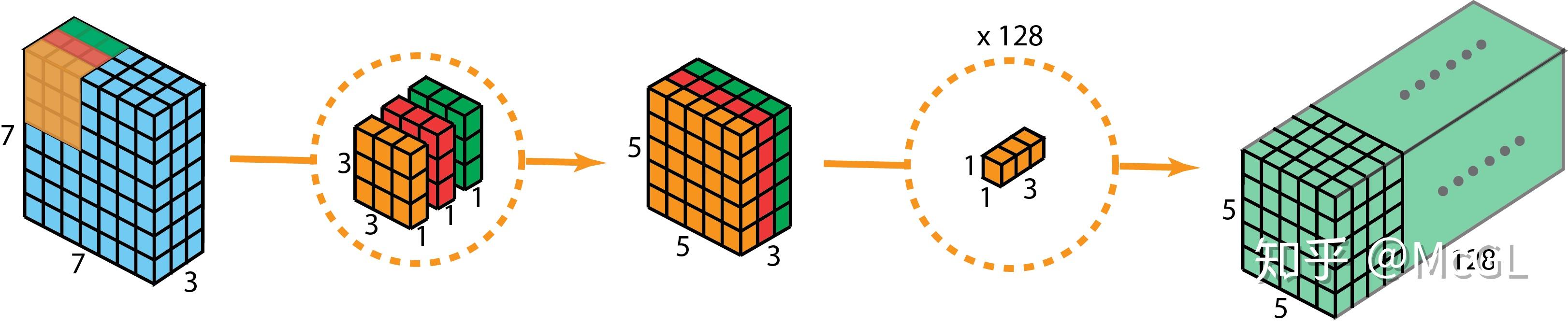 卷积核filter和kernal的区别 - 一杯明月 - 博客园
