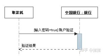 最全Visual Paradigm for UML使用手册 - 知乎