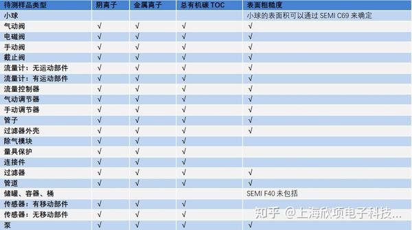 SEMI F57 标准介绍 - 知乎