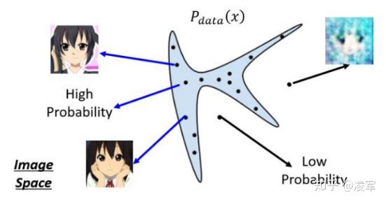 【GAN专题】GAN系列一：基本原理篇 - 知乎