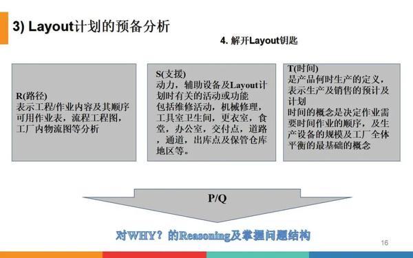 工厂规划布局方法SLP详解，附Systematic-Layout-Planning PDF、可下载！ - 知乎