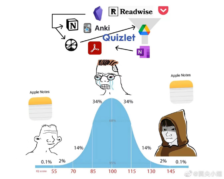 差生工具多？博后打造一套科研装备，科研打怪全靠装备多（限时下载科研模板库） - 知乎