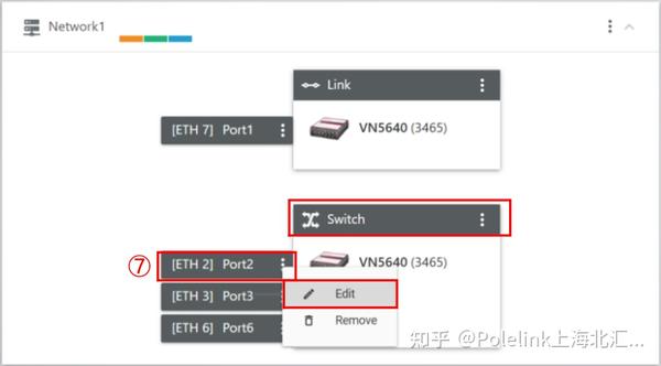 一文学会手动配置CANoe VLAN - 知乎