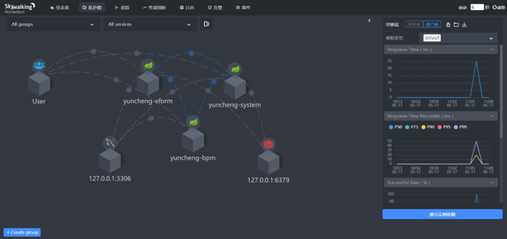 低代码平台与skywarking集成 - 知乎