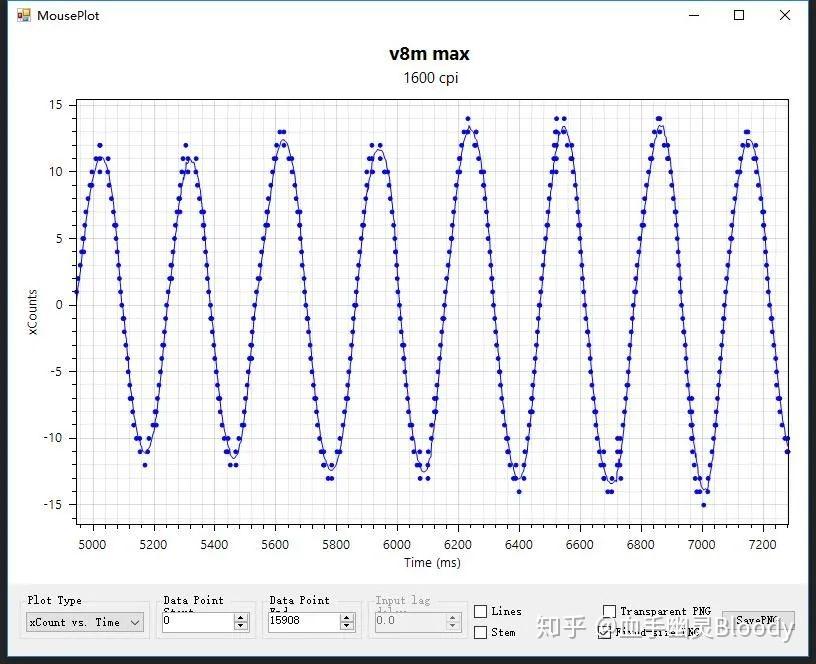 血手幽灵V8M MAX游戏鼠标开箱拆解 - 知乎