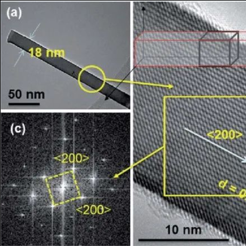 最新版TEM图像处理软件DigitalMicrograph 下载、安装、使用教程 - 知乎