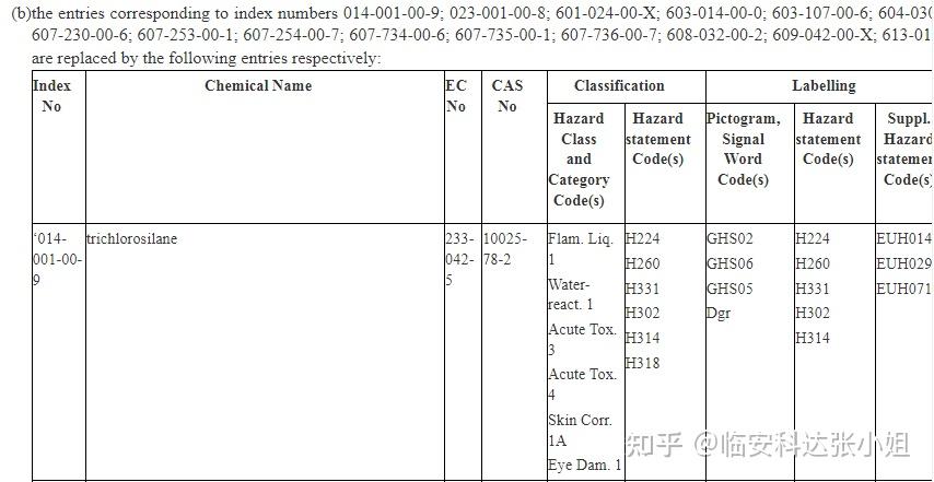 MSDS报告Safety Data Sheet欧盟CLP SDS最新要求，宁波哪里做MSDS认证？ - 知乎