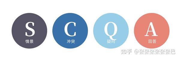 什么是SCQA法则，如何运用于PPT中呢？ - 知乎