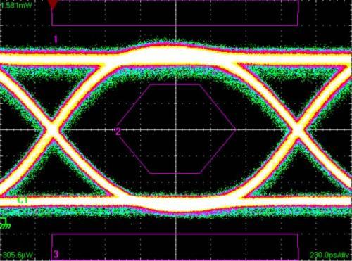 眼图（Eye Diagram）与数字信号测试 - 知乎