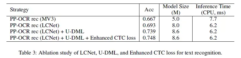 吊打一切现有开源OCR项目！PP-OCRv2效果再升7%，速度提升220%！ - 知乎
