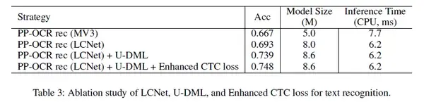 吊打一切现有开源OCR项目！PP-OCRv2效果再升7%，速度提升220%！ - 知乎