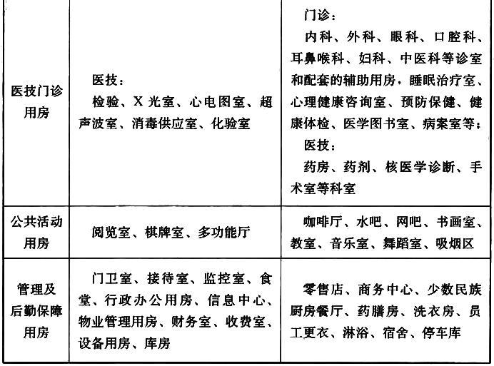 《疗养院建筑设计标准》JGJ/T40-2019 - 知乎