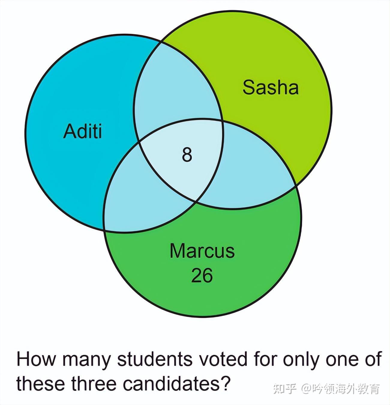 ICAS竞赛 | 数学考试内容大揭秘 - 知乎