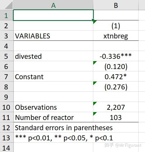 Stata学习：如何输出面板负二项回归结果 ？xtnbreg - 知乎