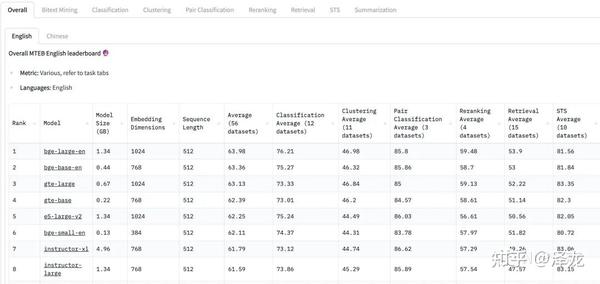 BGE登顶MTEB的神器--RetroMAE｜一种基于自动编码的检索模型预训练方法 - 知乎