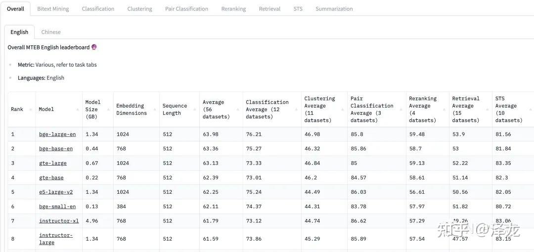 BGE登顶MTEB的神器--RetroMAE｜一种基于自动编码的检索模型预训练方法 - 知乎