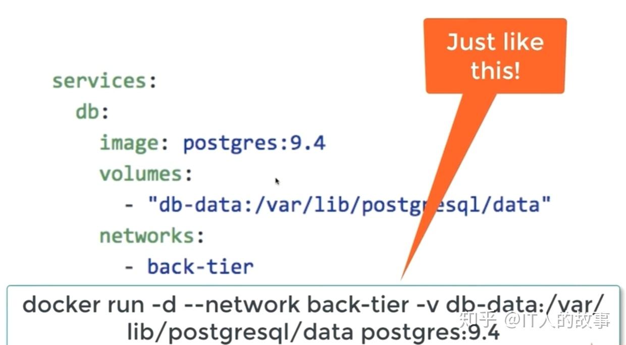 『中级篇』Docker Compose到底是什么（38） - 知乎
