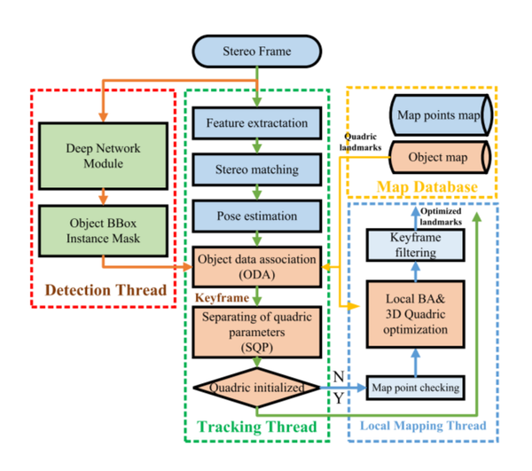 论文精读：Accurate and Robust Object SLAM With 3D Quadric Landmark Reconstruction in Outdoors - 知乎