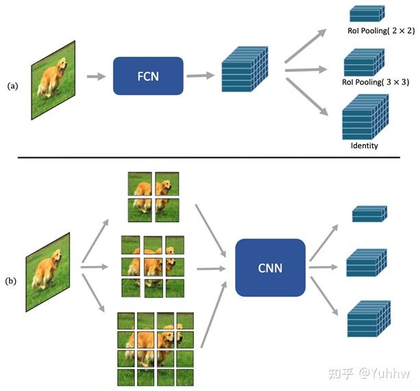 DeepEMD: Differentiable Earth Mover’s Distance for Few-Shot Learning(阅读 ...