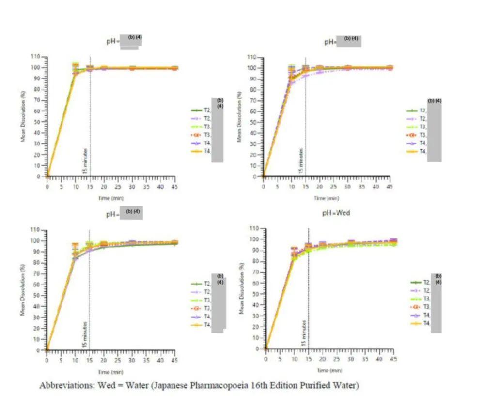 医学研究专栏 | 富马酸伏诺拉生片生物等效性研究分析 - 知乎