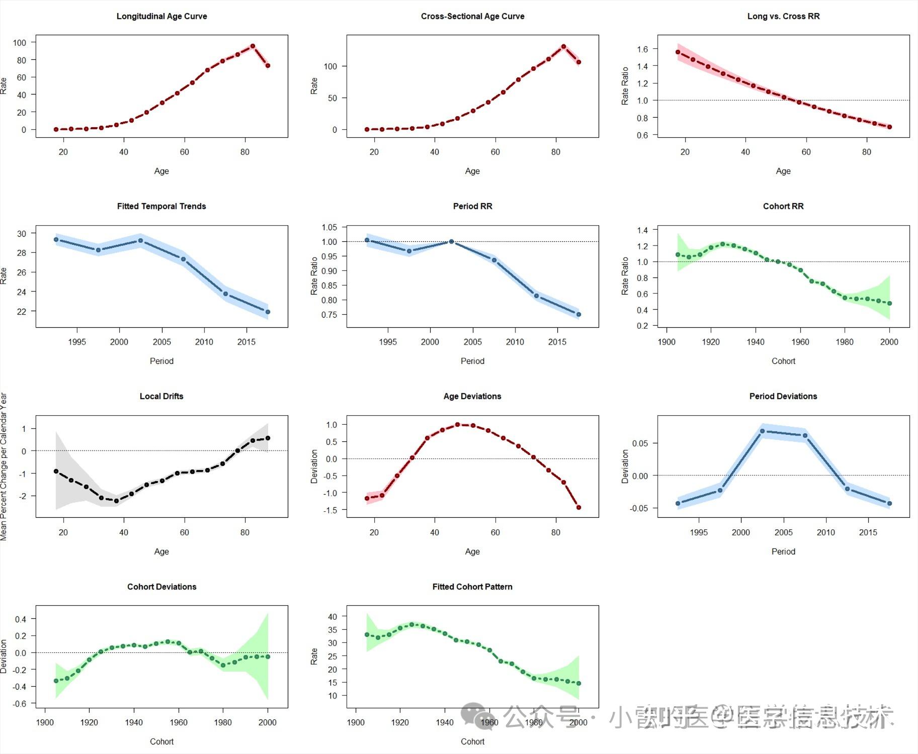 一篇文章带你从零开始学习GBD数据库分析？（GBD系列第一集） - 知乎