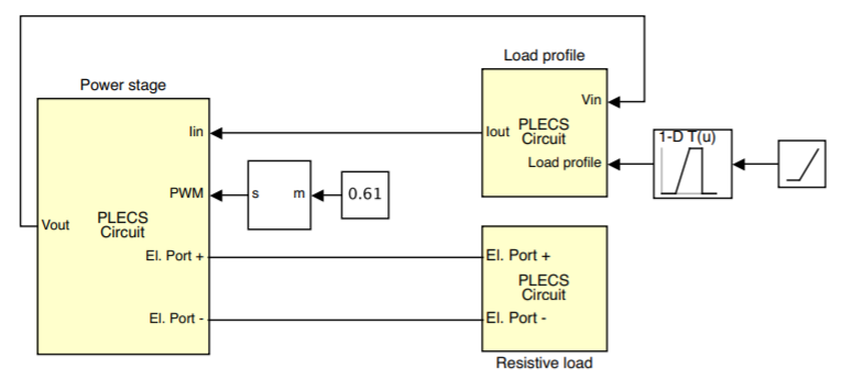 PLECS 应用示例(1)：Blockset 特定的演示模型 （ Blockset Specific Demo Model） - 知乎