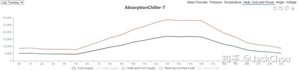 平台更新 | 综合能源系统建模仿真平台CloudPSS-IESLab新增算例模板 - 知乎