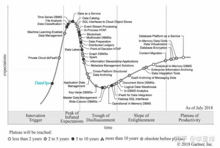 Data as Code：数据开发的新范式？ - 知乎