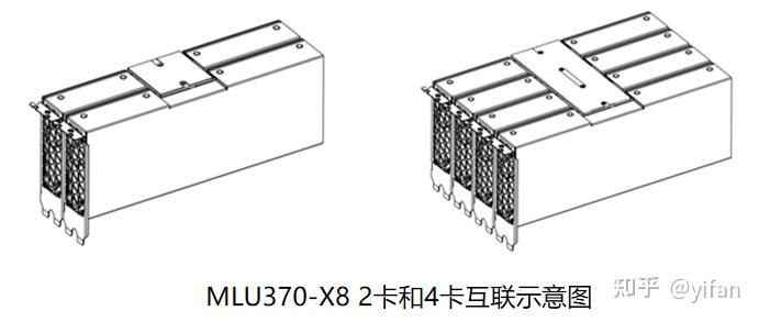 【CN-环境1】MLU370 加速卡简介和安装 - 知乎