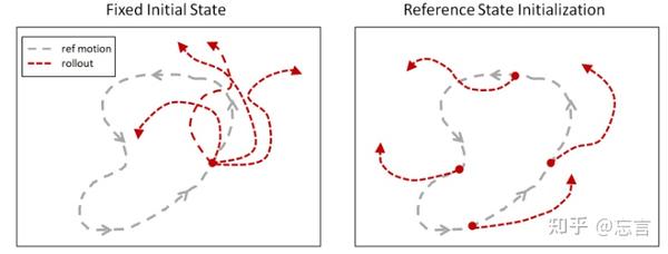 DeepMimic & AMP - 知乎