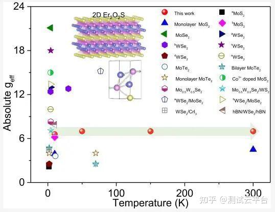 成果斐然！这个团队，连发1篇Nat. Mater.+2篇JACS！ - 知乎