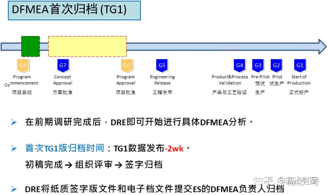 DFMEA培训教材 - 知乎