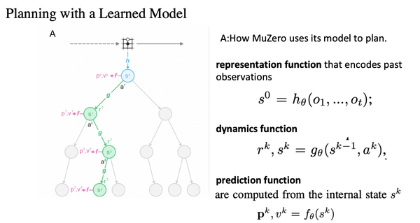 Model Based + MPC + Planning + RL相关 - 知乎