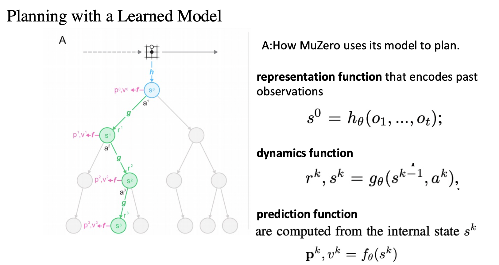 Model Based + MPC + Planning + RL相关 - 知乎