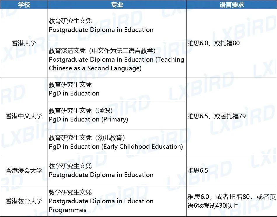 到香港读教育学，该申Master课程还是申PGDE？哪个更适合内地生？ - 知乎