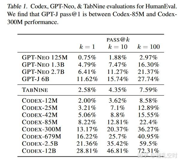 NLP重铸篇之LLM系列(Codex) - 知乎