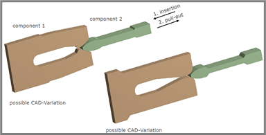技术控：Ansys Mechanical如何联合optiSLang实现材料参数标定？ - 知乎