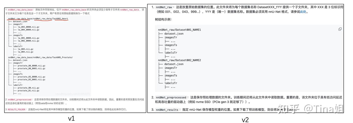 全网都在用的nnUNet V2版本改进了啥，怎么安装？（一） - 知乎