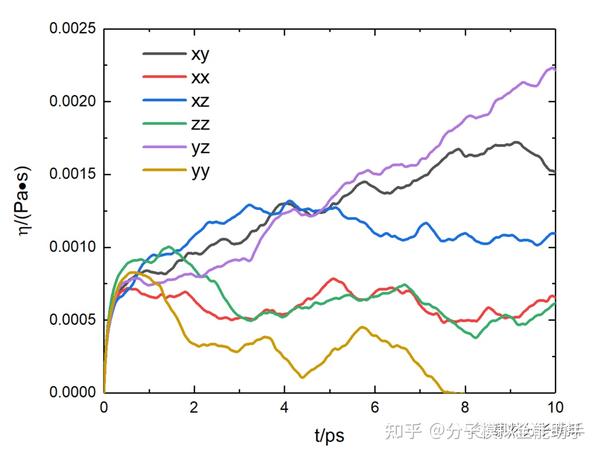 LAMMPS模拟与后处理技巧和教程 - 知乎